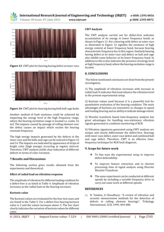 Fault Detection and Condition Monitoring of Rolling Contact Bearings using Vibration Signature ...