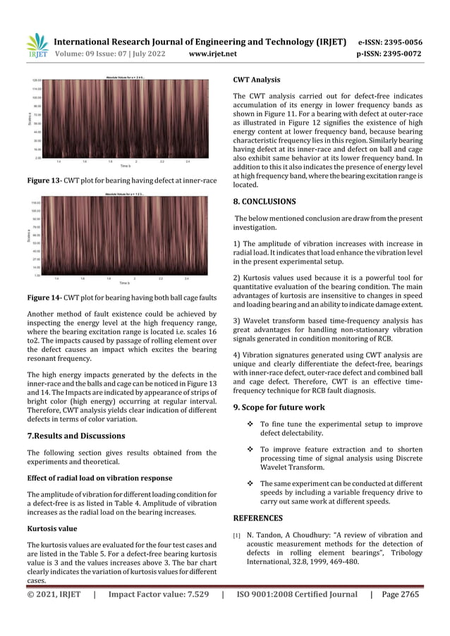 Fault Detection And Condition Monitoring Of Rolling Contact Bearings