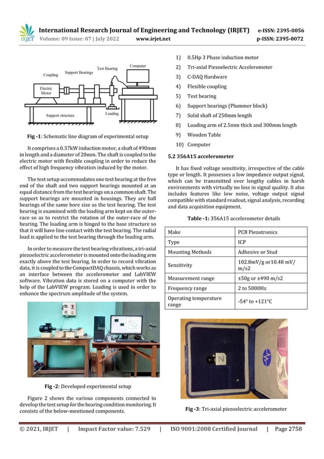 Fault Detection And Condition Monitoring Of Rolling Contact Bearings