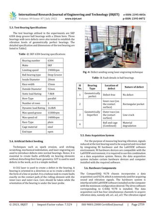 Fault Detection and Condition Monitoring of Rolling Contact Bearings using Vibration Signature ...