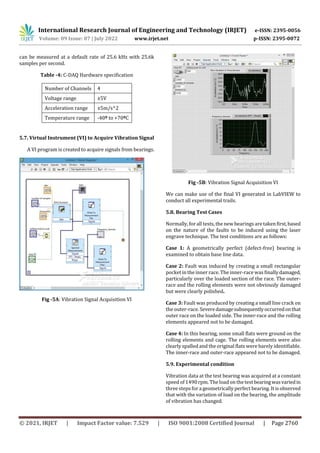 Fault Detection and Condition Monitoring of Rolling Contact Bearings using Vibration Signature ...