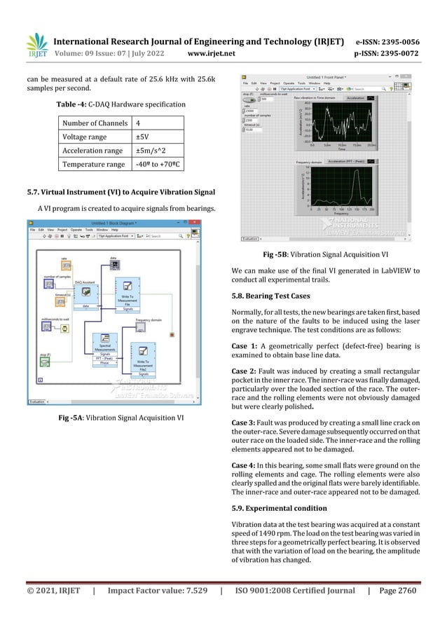 Fault Detection And Condition Monitoring Of Rolling Contact Bearings Using Vibration Signature