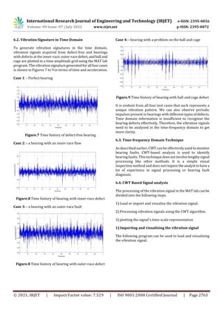 Fault Detection and Condition Monitoring of Rolling Contact Bearings using Vibration Signature ...