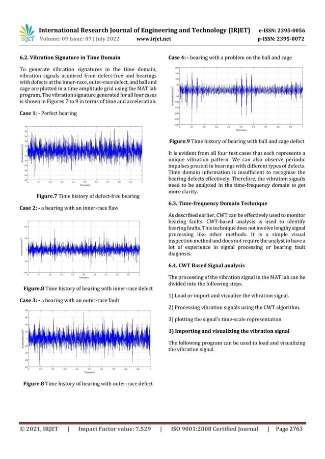 Fault Detection And Condition Monitoring Of Rolling Contact Bearings
