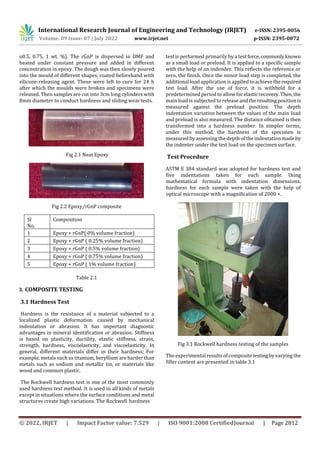 HARDNESS AND TRIBOLOGICAL CHARACTERISTICS OF EPOXY COMPOSITE FILLED ...