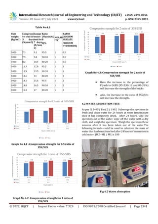 Experimental Investigation on Geo-polymer Bricks | PDF | Indoor ...