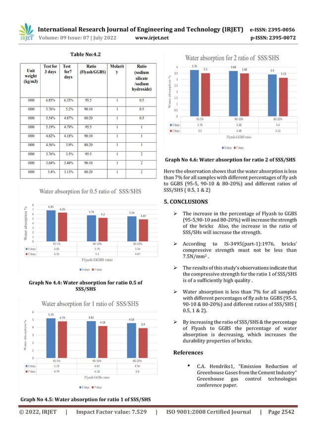 Experimental Investigation on Geo-polymer Bricks | PDF | Indoor ...