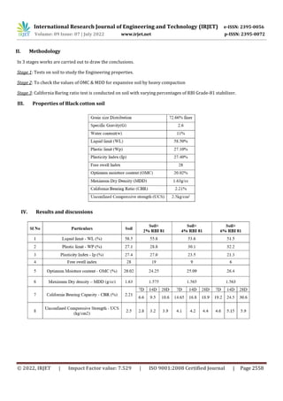 “Experimental Investigation on Effect of RBI Grade81 on Properties of ...