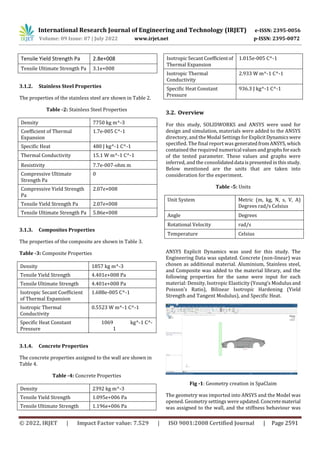 Explicit Dynamics Crash Analysis of Car for Different Materials using Ansys | PDF