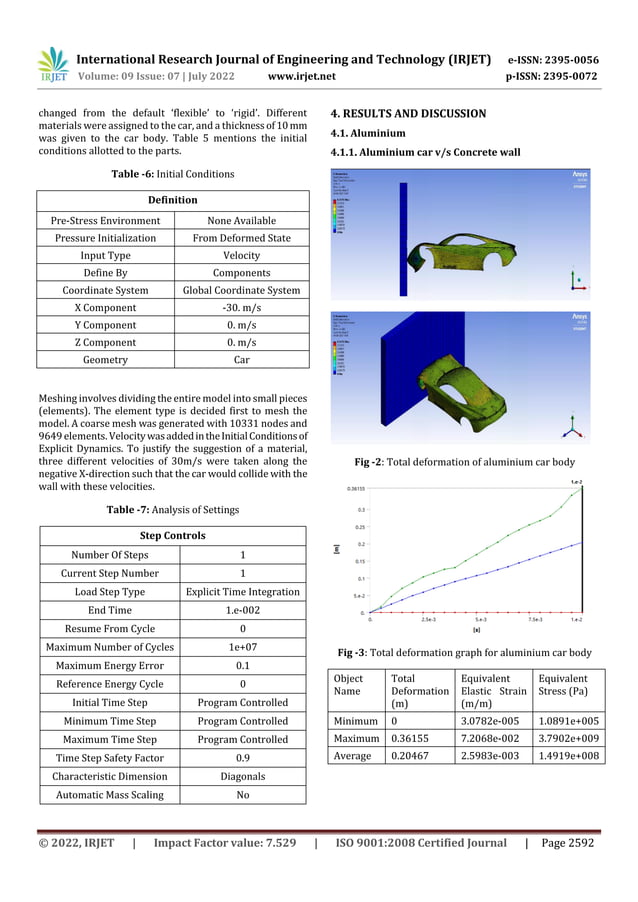 Explicit Dynamics Crash Analysis of Car for Different Materials using Ansys | PDF