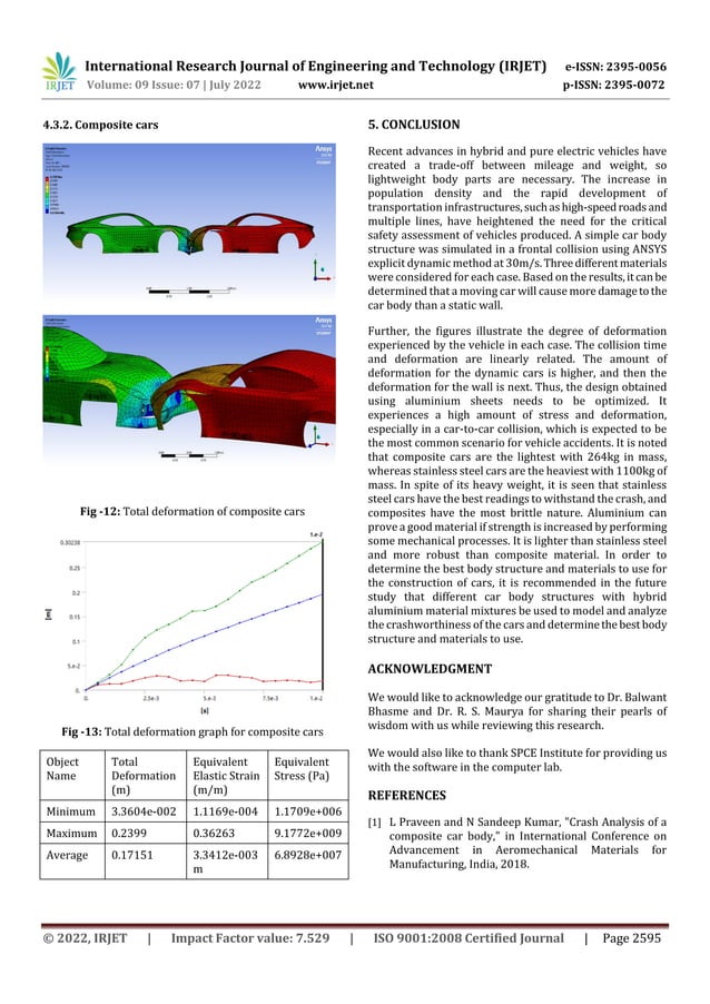Explicit Dynamics Crash Analysis of Car for Different Materials using Ansys | PDF