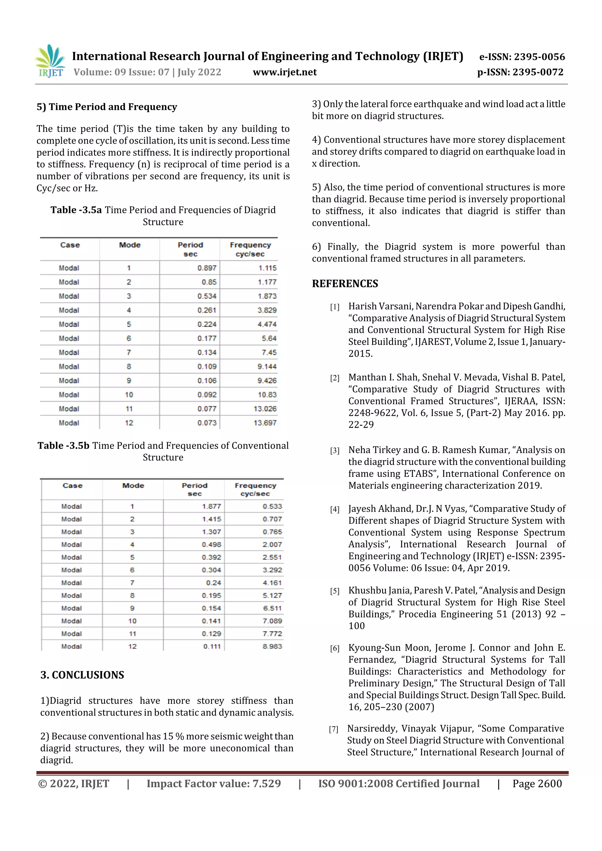 Comparative study of Diagrid System with Conventional Framed Structure | PDF
