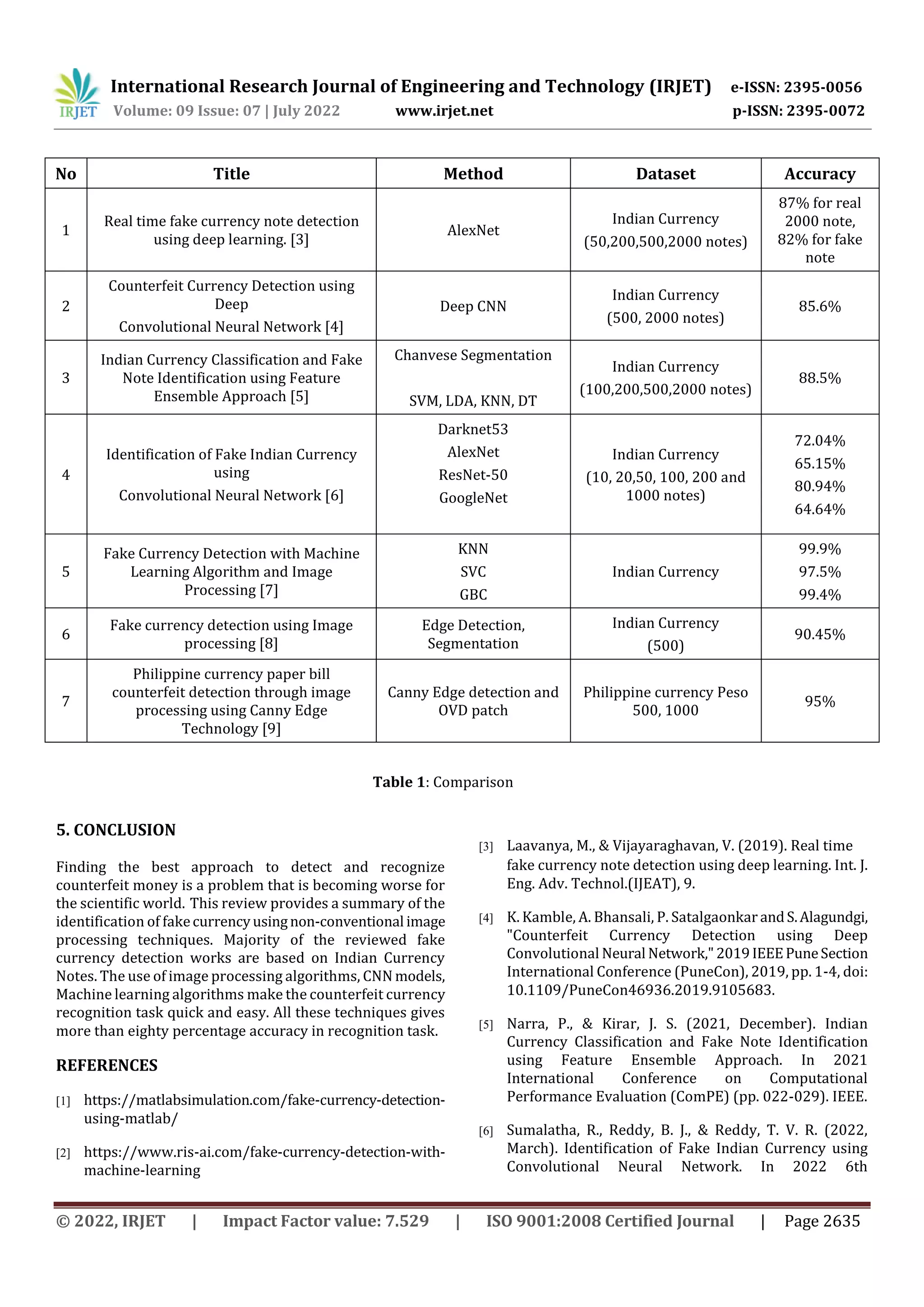 A Review Of Fake Currency Recognition Methods Pdf
