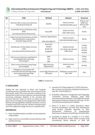 A review of Fake Currency Recognition Methods | PDF