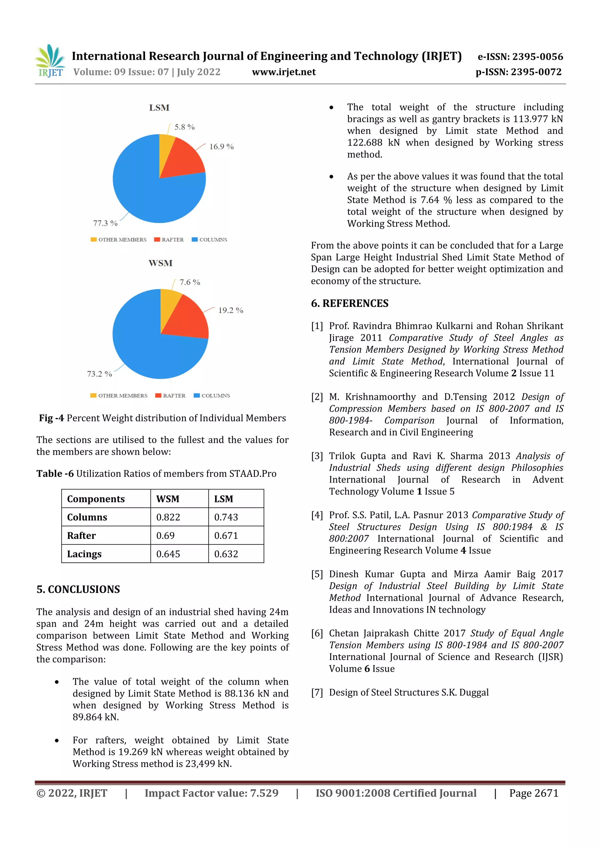 COMPARITIVE STUDY OF ANALYSIS & DESIGN FOR INDUSTRIAL SHED BY WSM AND LSM | PDF