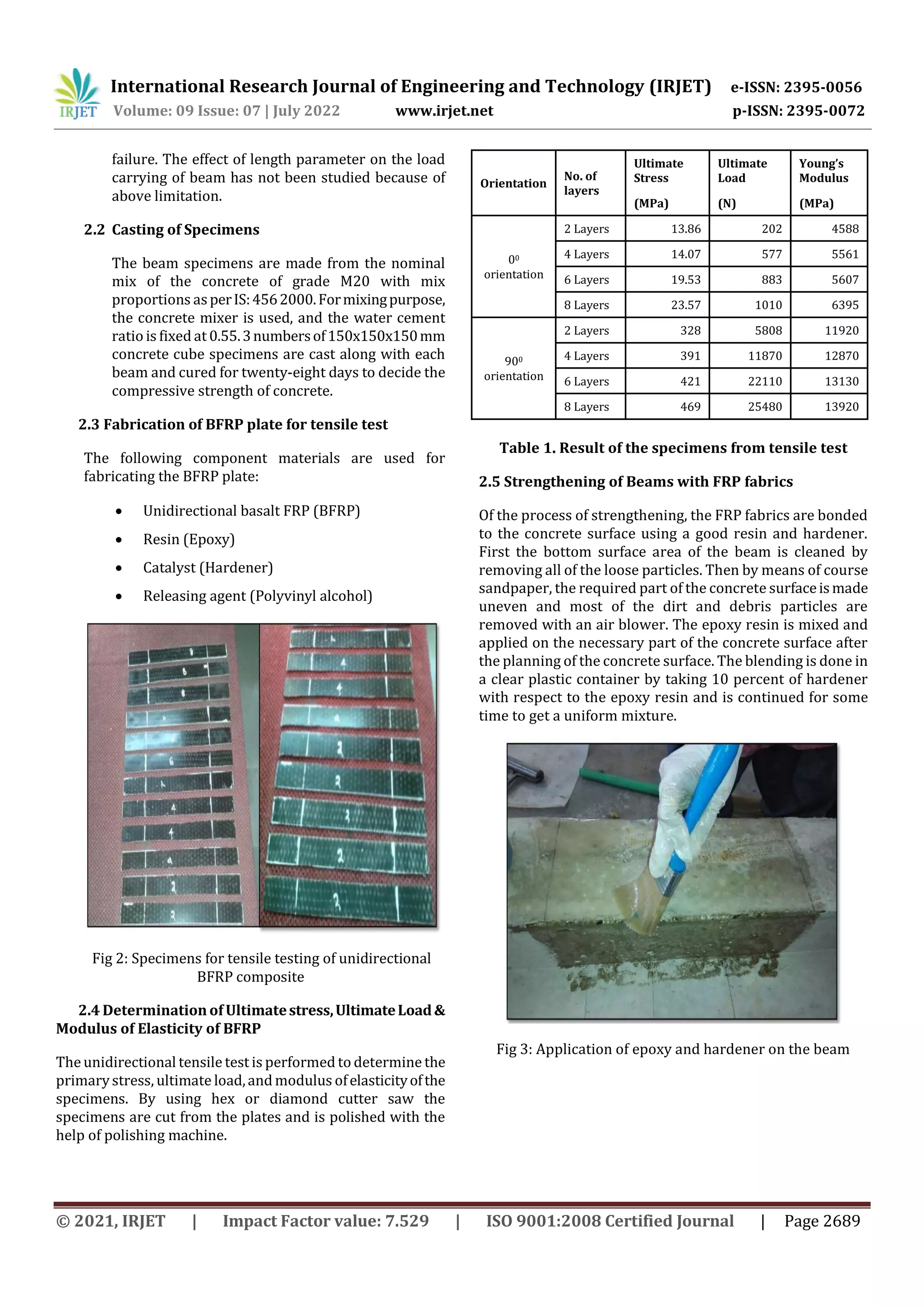 SHEAR STRENGTHENING OF REINFORCED AND PRESTRESSED CONCRETE BEAM USING ...