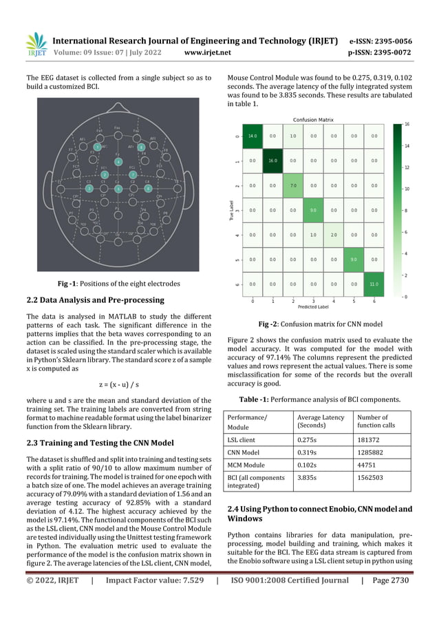 Motor Imagery based Brain Computer Interface for Windows Operating System | PDF