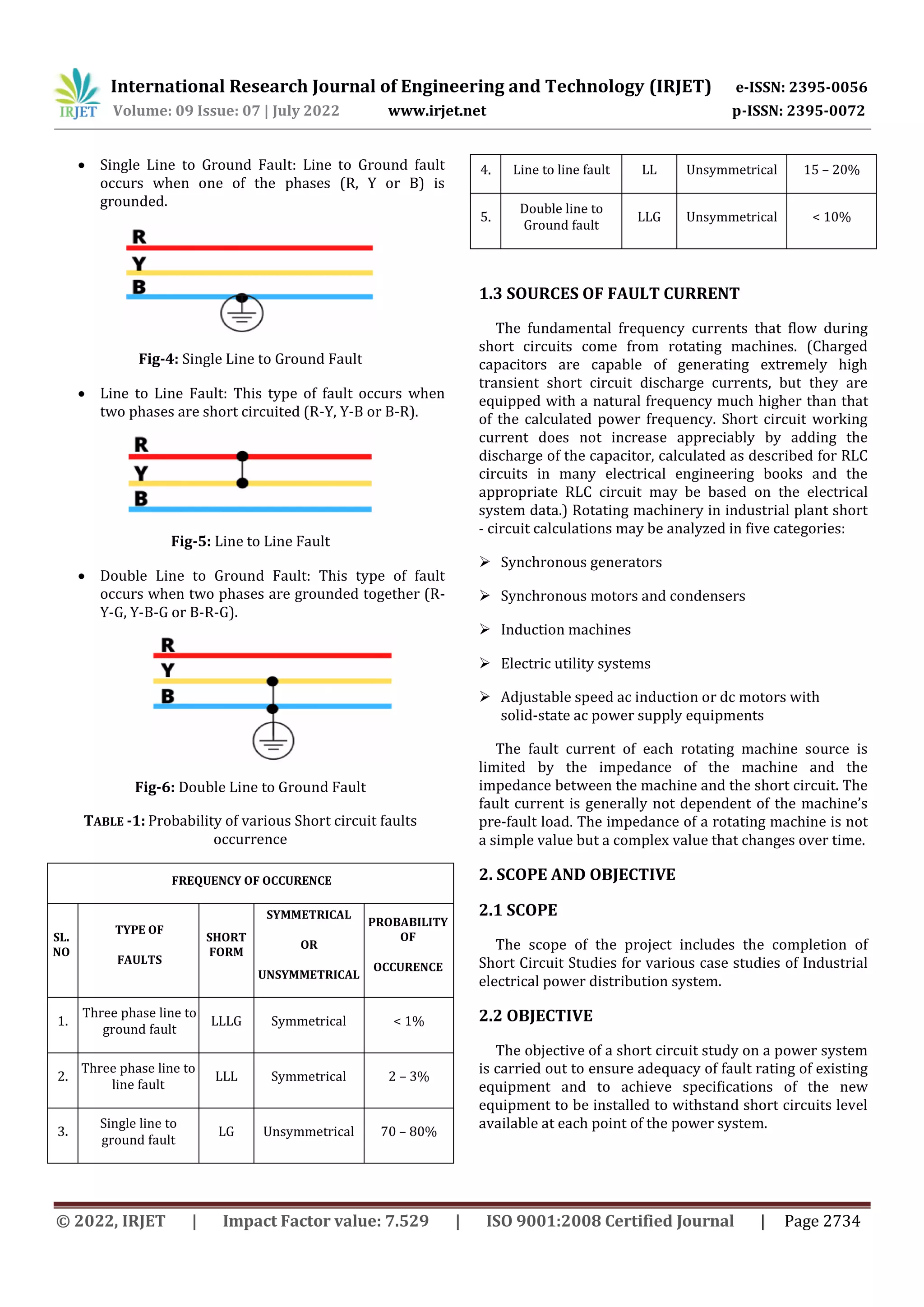 SHORT CIRCUIT ANALYSIS OF ELECTRICAL DISTRIBUTION SYSTEM FOR INDUSTRY APPLICATION USING ETAP ...