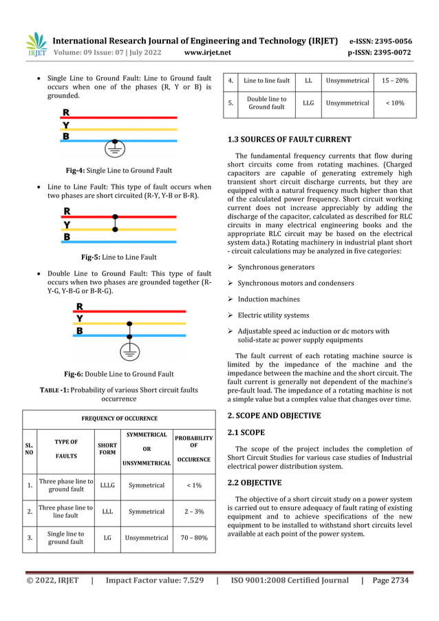 SHORT CIRCUIT ANALYSIS OF ELECTRICAL DISTRIBUTION SYSTEM FOR INDUSTRY APPLICATION USING ETAP ...