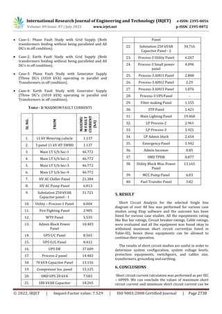 SHORT CIRCUIT ANALYSIS OF ELECTRICAL DISTRIBUTION SYSTEM FOR INDUSTRY APPLICATION USING ETAP ...