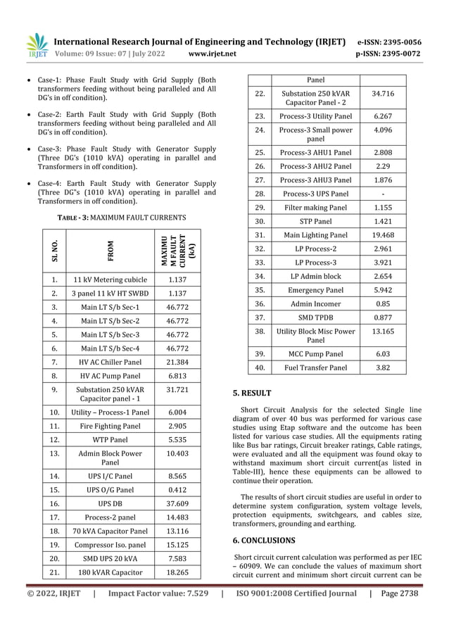 SHORT CIRCUIT ANALYSIS OF ELECTRICAL DISTRIBUTION SYSTEM FOR INDUSTRY ...