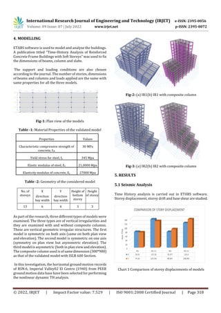 Seismic Response of Vertically Irregular Structure with Composite Columns | PDF