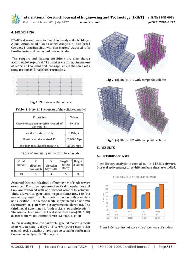 Seismic Response of Vertically Irregular Structure with Composite Columns | PDF