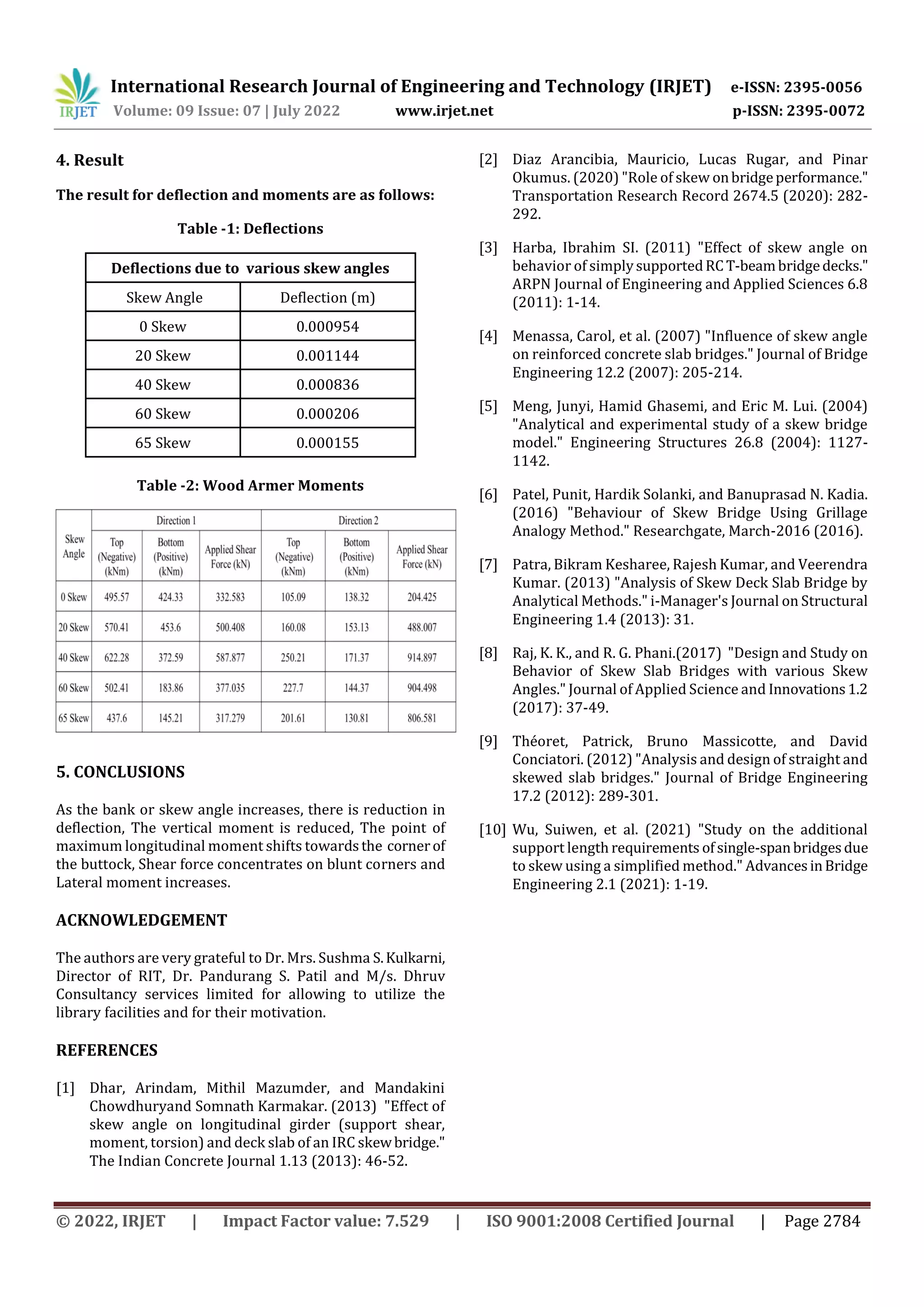 Analysis of performance of various skew angles of deck slab bridges in MIDAS Software | PDF