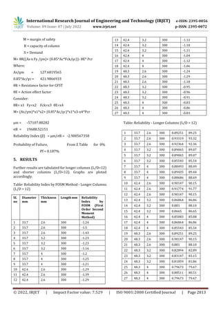 RELIABILITY STUDIES ON COMPOSITE COLUMNS USING RELIABILITY INDEX APPROACH | PDF