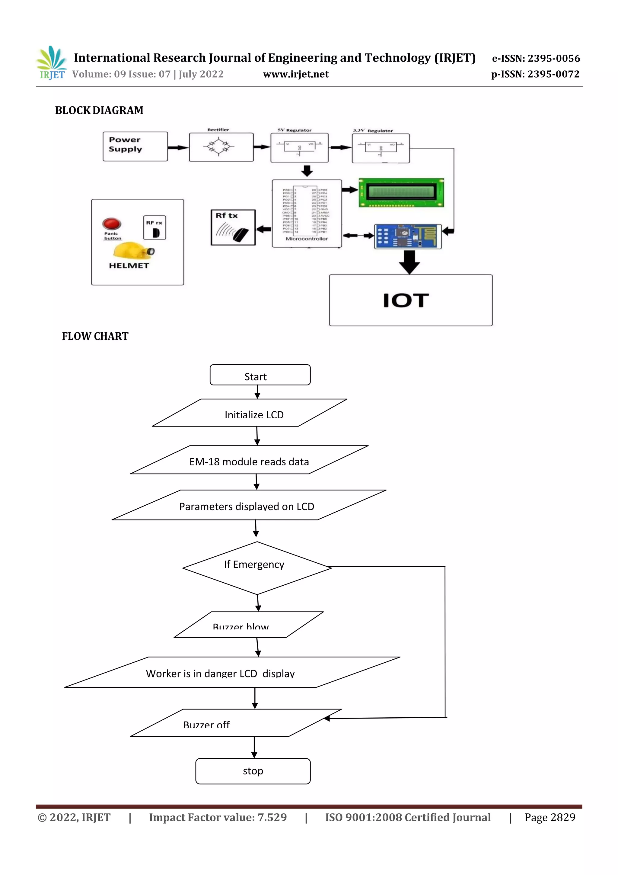WORKER SAFETY HELMET and MINING TRACKING | PDF
