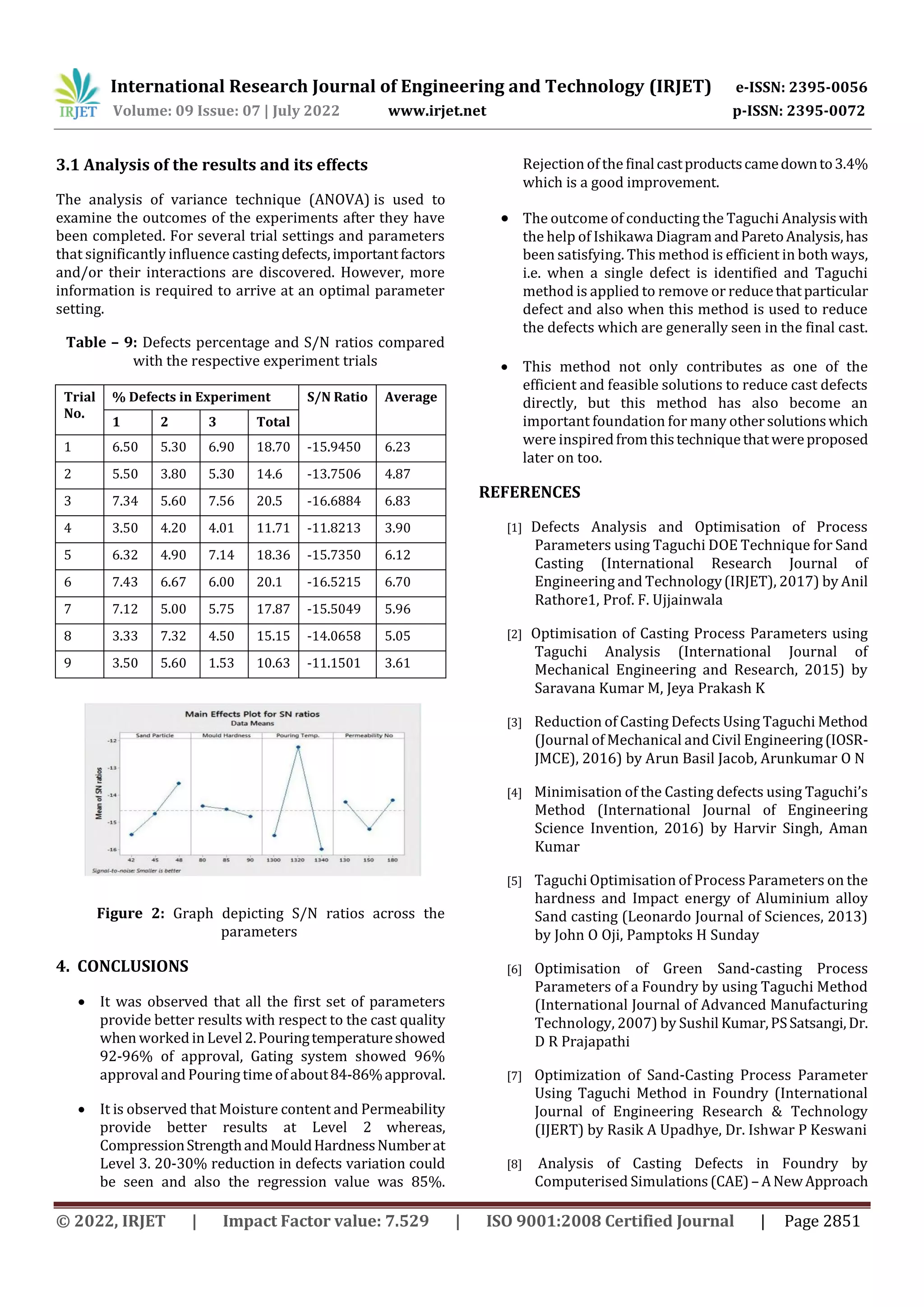 Analysis of Foundry defects and Quality improvement of Sand casting | PDF