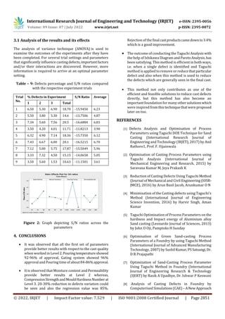 Analysis of Foundry defects and Quality improvement of Sand casting | PDF