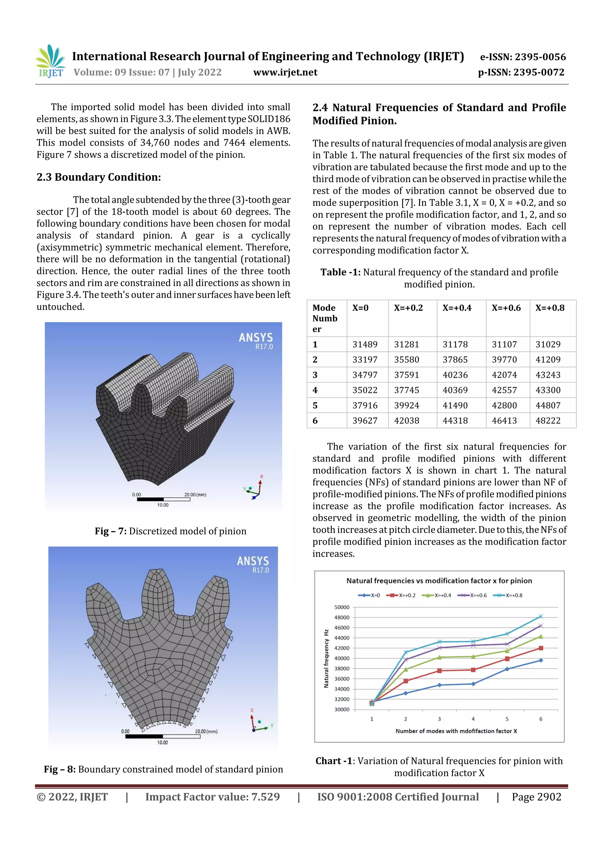 Modal Analysis of Standard and Profile Modified Spur Gears by Finite ...