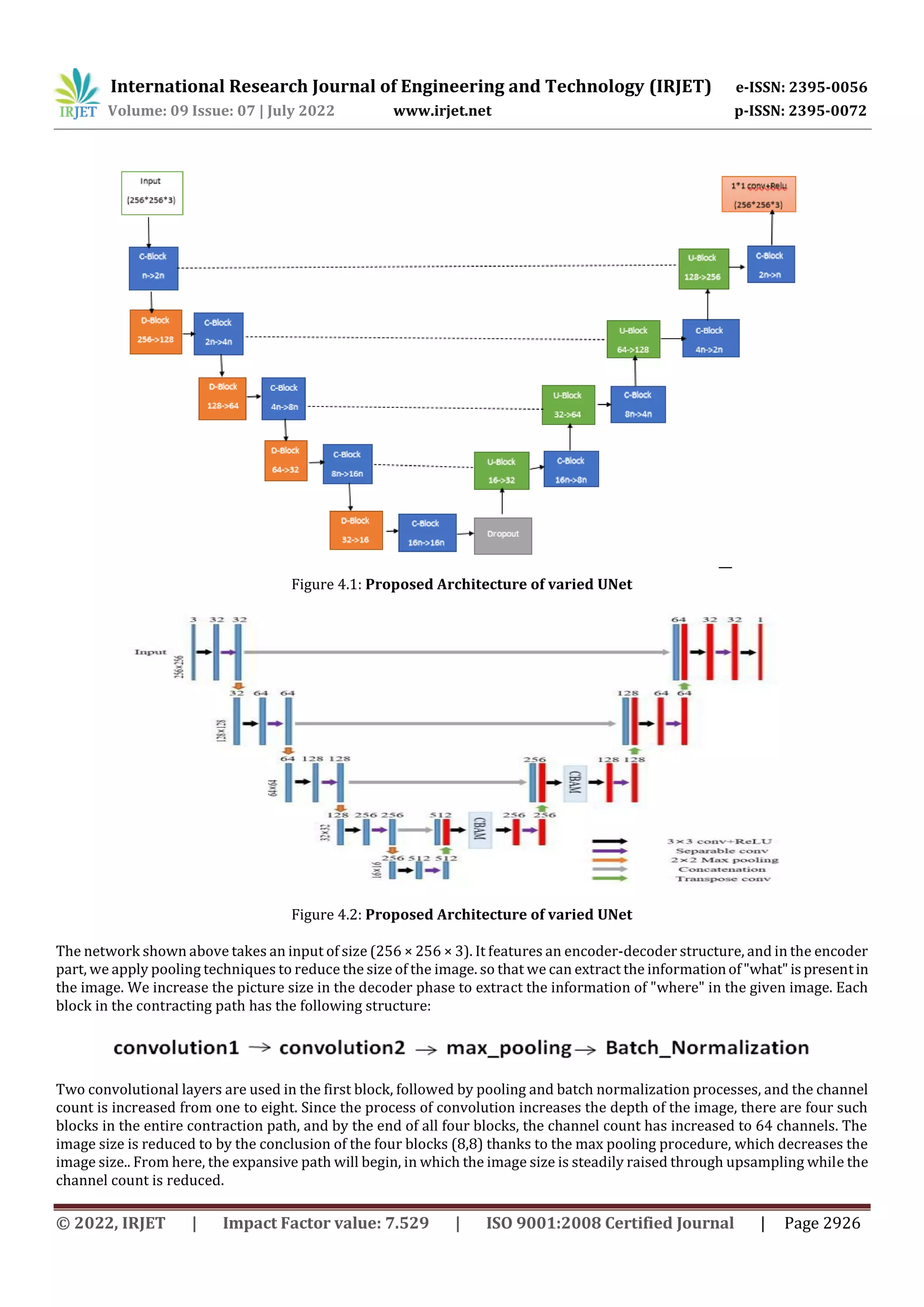 Improved UNet Framework with attention for Semantic Segmentation of Tumor Regions in Brain MRI ...