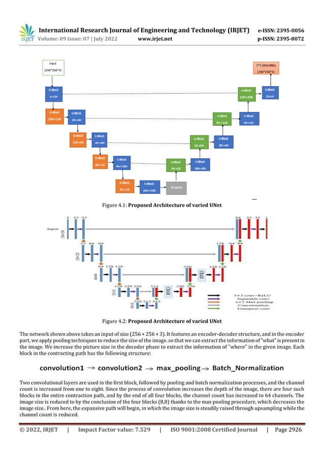 Improved UNet Framework with attention for Semantic Segmentation of Tumor Regions in Brain MRI ...
