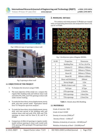 COMPARATIVE STUDY ON G+10 STOREY RCC BULDING WITH AND WITHOUT SHEAR WALL USING 25%, 50% & 75% ...