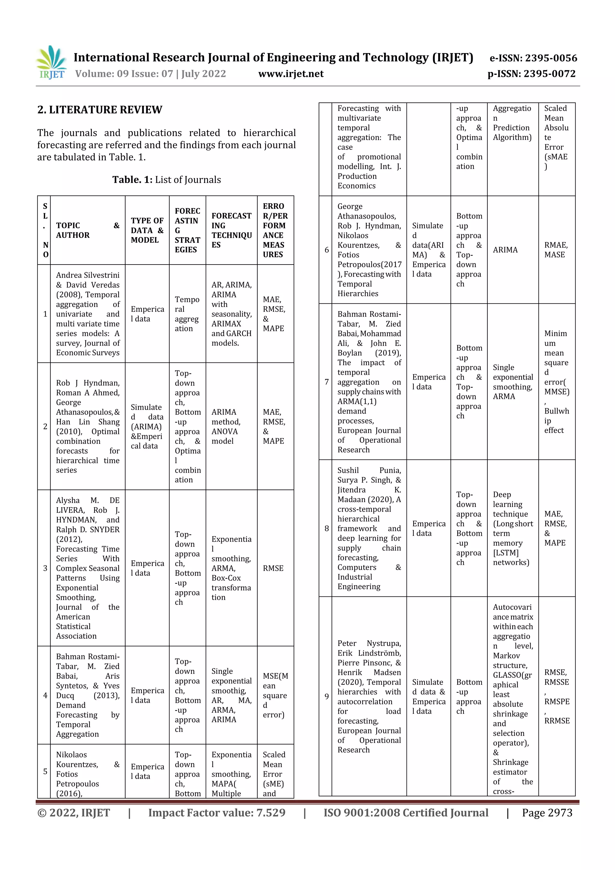 Hierarchical Forecasting And Reconciliation In The Context Of Temporal Hierarchy Pdf