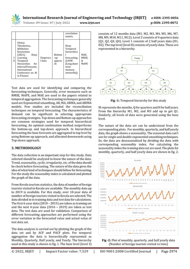 Hierarchical Forecasting And Reconciliation In The Context Of Temporal Hierarchy Pdf