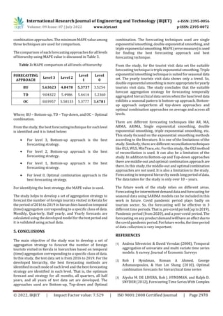 Hierarchical Forecasting and Reconciliation in The Context of Temporal Hierarchy | PDF