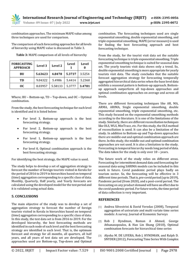 Hierarchical Forecasting And Reconciliation In The Context Of Temporal Hierarchy Pdf