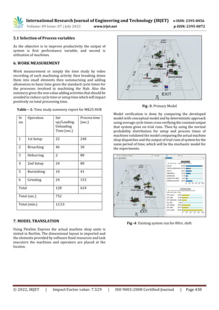 Line Balancing and facility optimization of Machine Shop with Work ...