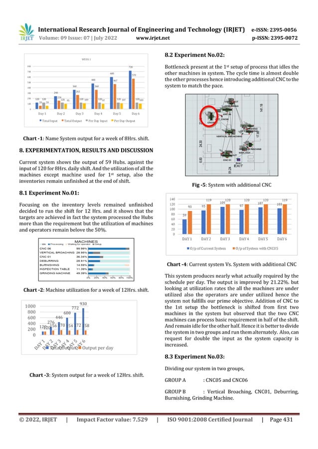 Line Balancing and facility optimization of Machine Shop with Work Study and Simulation Tool | PDF