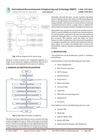 Infant Care Assistant with Emotion Detection-Using Machine Learning ...