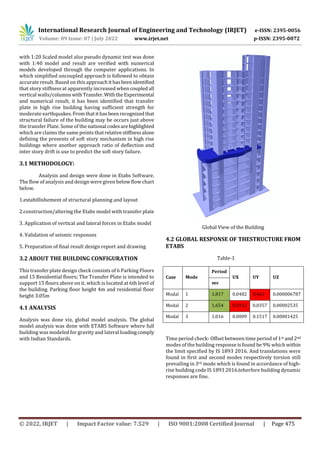 STUDIES OF ANALYSIS AND DESIGN FOR MULTI-STORIES STRUCTURES WITH ...