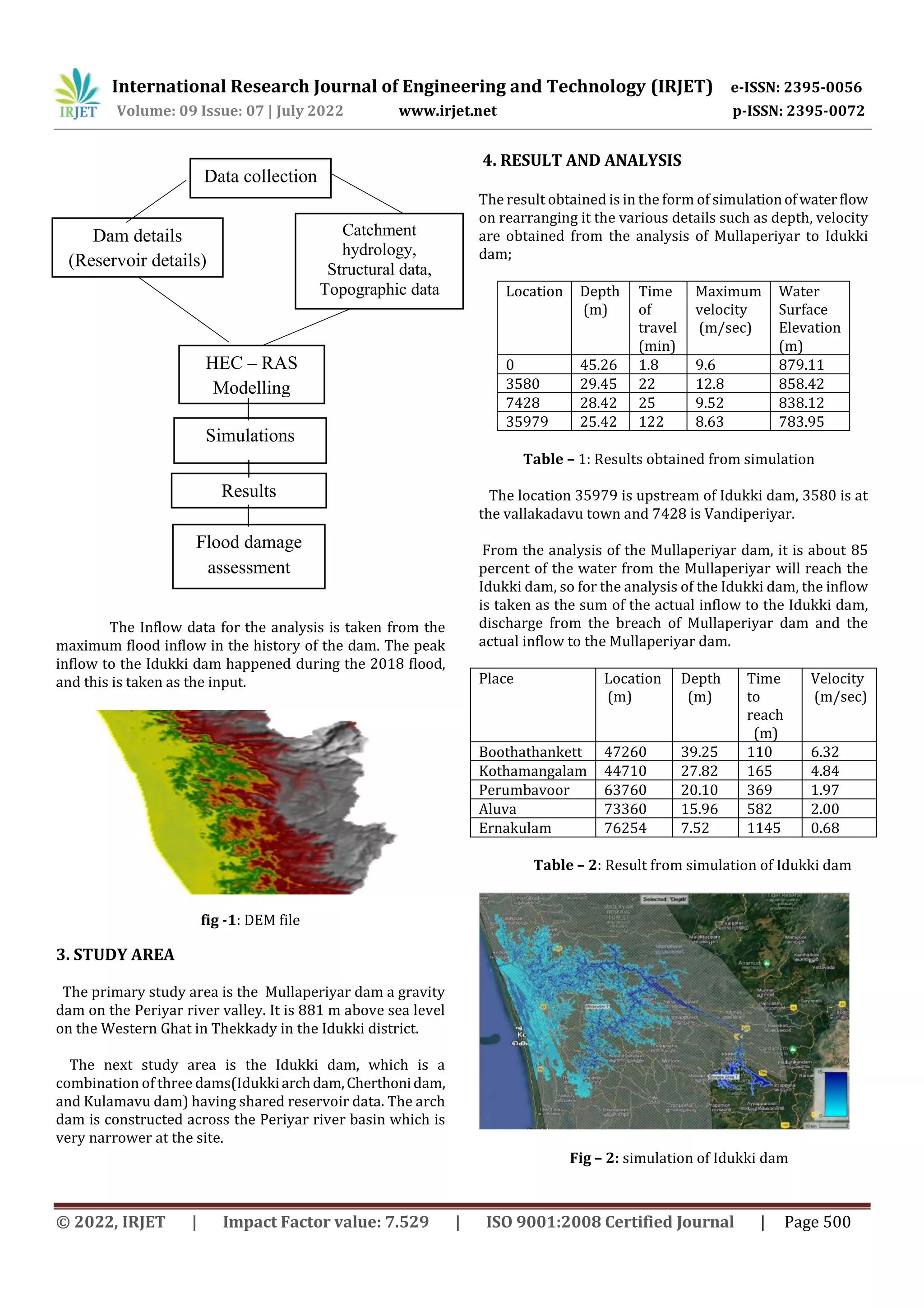 DAM BREAK HAZARD MAPPING: A CASE STUDY OF MULLAPERIYAR DAM | PDF