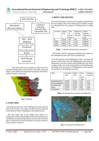DAM BREAK HAZARD MAPPING: A CASE STUDY OF MULLAPERIYAR DAM | PDF