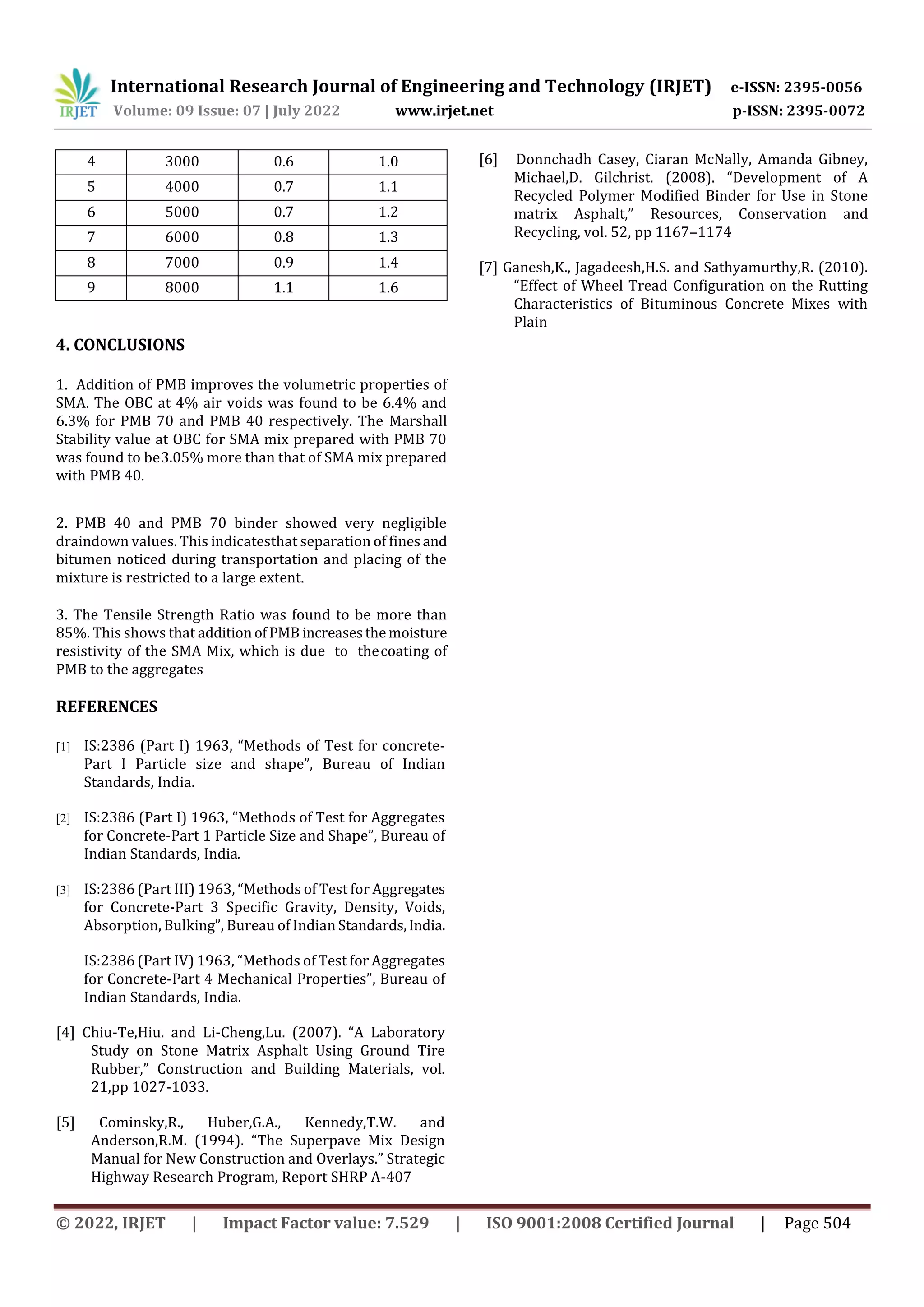 Performance Evaluation of Different Grades of Polymer Modified Bitumen in Stone Mastic Asphalt | PDF