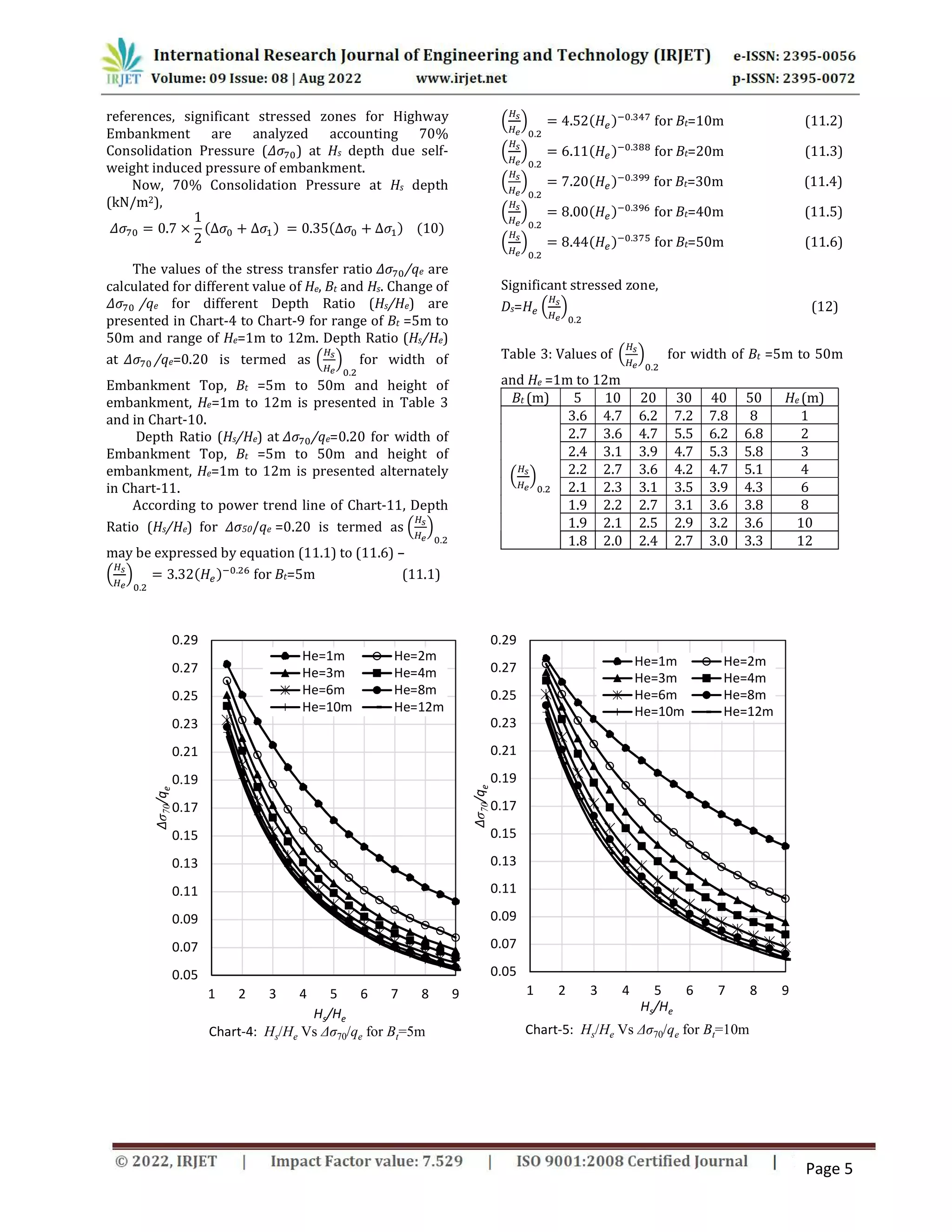 The Influence Depth of a Highway Embankment | PDF