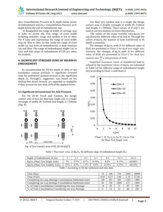 The Influence Depth of a Highway Embankment | PDF