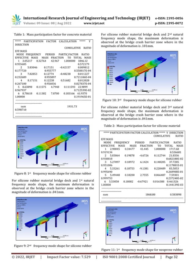 Stability Analysis of Bridge Structures Using Modal Analysis | PDF